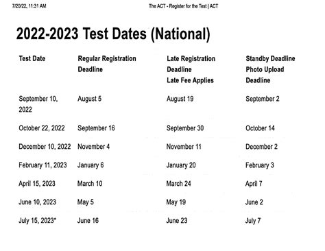 2024 Act Test Dates In Hindi Daron Kellen