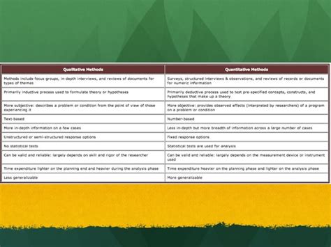 Marta Clase 1 Presentation Qual Quant Ppt