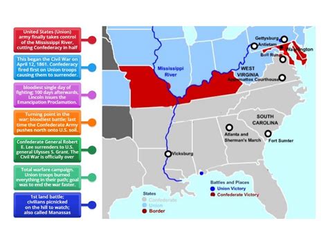 Civil War Map And Battles Created By Tara Fountain Labelled Diagram