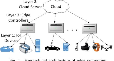 Figure 1 From Data Security In Multiparty Edge Computing Environments Semantic Scholar