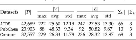 Table 2 From Accelerating Graph Similarity Search Via Efficient Ged Computation Semantic Scholar