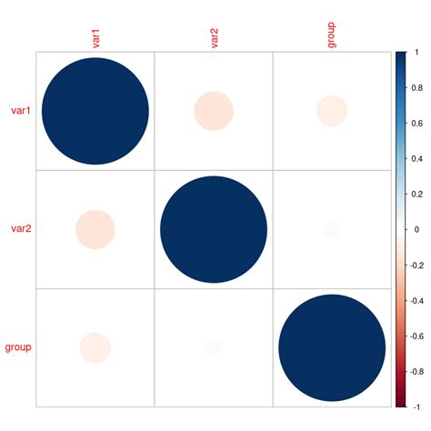 Multivariate Analysis In R Geeksforgeeks