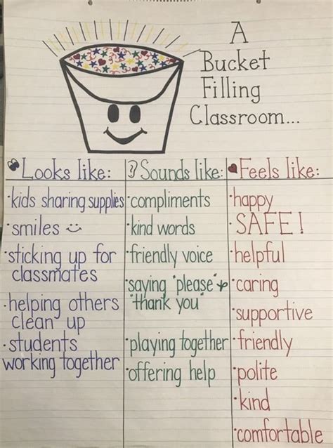 Bucket Filling Anchor Chart Etsy