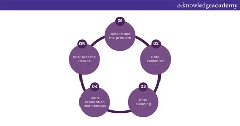 Importance Of Data Analytics In 2023 Explained In Detail