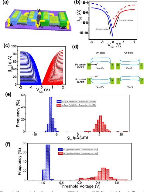 Figure 1 From High Performance Complementary Transistors And Medium Scale Integrated Circuits