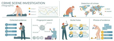 Crime Scene Science The Modern Methods For Solving Crimes Infographics