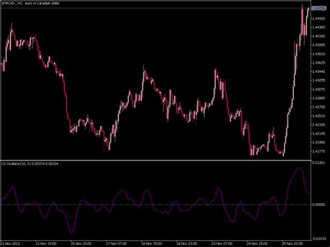 Cg Oscillator ⋆ Top Mt5 Indicators Mq5 Or Ex5 ⋆ Best Metatrader
