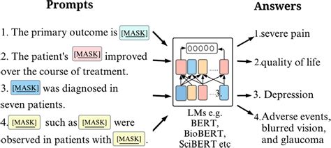 Prompt Query Variants Used For Probing Evidence In Form Of Health Download Scientific Diagram