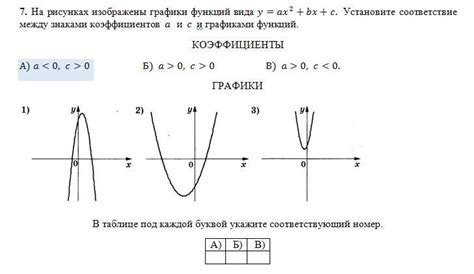 На рисунках изображены графики функций вида Y Ax 2 Bx C Установите соответствие между знаками