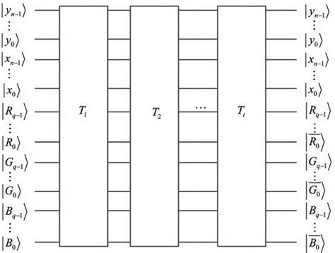 Quantum Circuit Of Information Hiding Algorithm Download Scientific