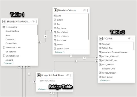 Display Sum Per Row Microsoft Fabric Community