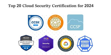 Ciso Cybersecurity Cloudsecurity Praveen Singh