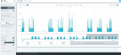 When The Ppk Ii Board Is Used To Measure The Current Of The Smoke Alarm The Test Results Are