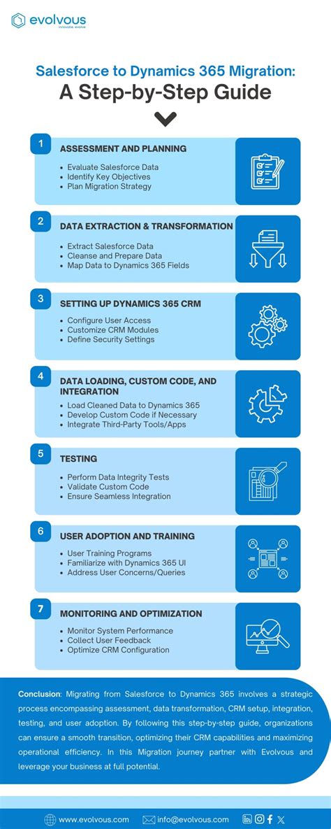 Salesforce To Dynamics 365 Migration Evolvous