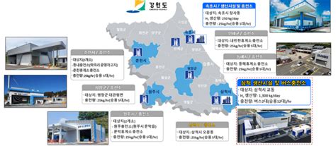 수소에너지 거점 육성 배경은