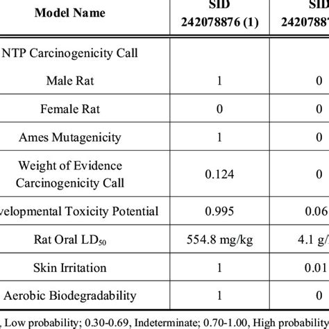 1 H Nmr And 13 C Nmr Data For Sid 242078876 1 δ In Ppm Download Scientific Diagram