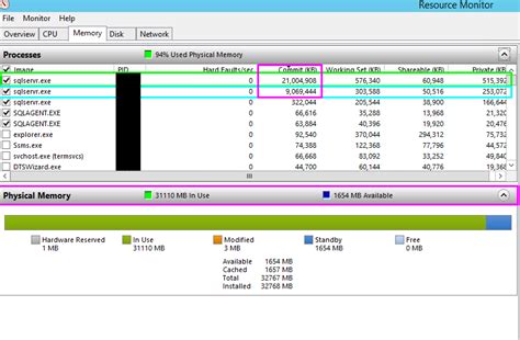 Tsql Get Names Of Multiple Servers Ssms Is Connected To Stack Overflow