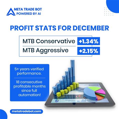 Meta Trade Bot On Linkedin Forextrading Autotrading Forextradingbot