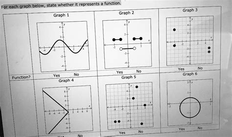 Solved For Each Graph Below State Whether It Represents A