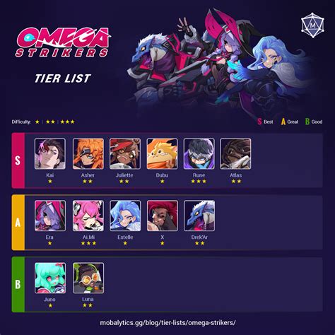 Best Characters In Omega Strikers Open Beta Tier List Rankings