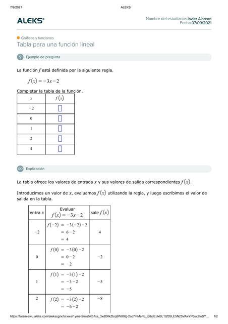 Tabla Para Una Función Lineal Alarcon Bermudez Javier Udocz