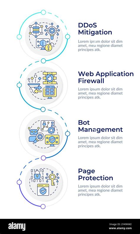 Application Security Solutions Types Infographic Design Template Stock Vector Image And Art Alamy