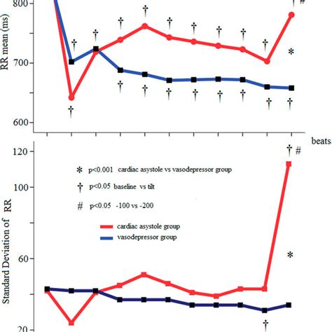Modified Vasis Classification [15] Download Table