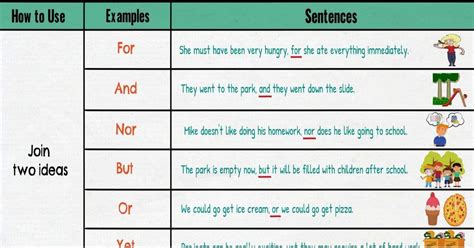 Correlative Conjunctions Useful List And Examples • 7esl Correlative