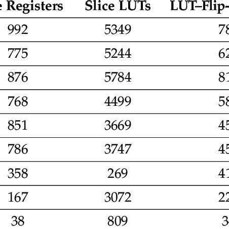 Flow Graph Of A 16 Point Radix 4 FFT Algorithm Download Scientific Diagram