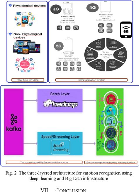 Figure 2 From Real Time Emotion Recognition Using Deep Learning