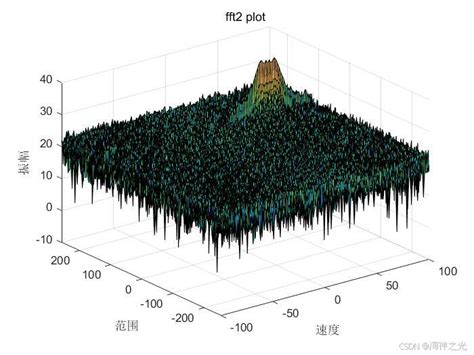 【雷达检测】基于matlab 2d Fft和cfar方法检测目标距离和速度【含matlab源码 9812期】通过做距离fft确定被测目标的