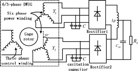Figure 1 From A Novel 63 Phase Dual Stator Winding Induction Generator System Applied In Wind