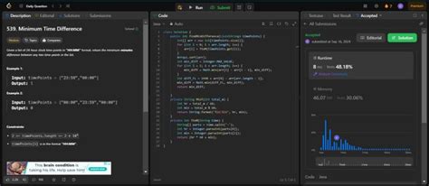 Solved A Problem On Leetcode With Onlogn Dhaval Patel Posted On The
