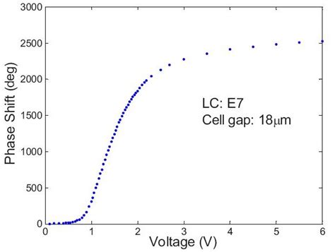 Optical Phase Shift Measurement Wang Qin S Site