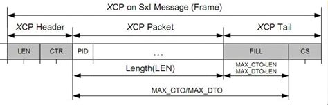Xcp Protocol Piembsystech