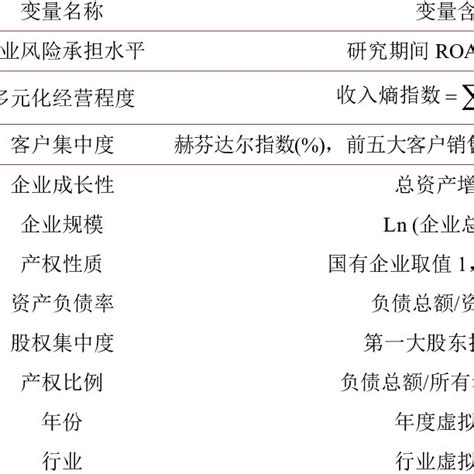Variable Definition Table 表 1 变量定义表 Download Scientific Diagram