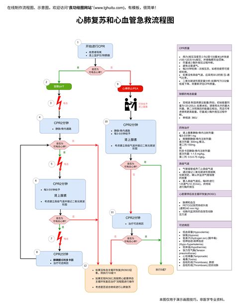 急救室制度及流程图，急救室的布局和设备要求