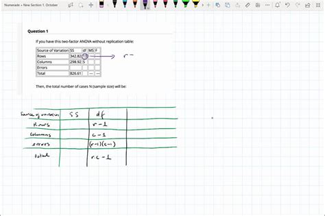 solved according to the anova table below what are the f statistics