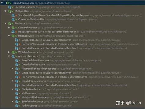 Spring之ioc理论 知乎