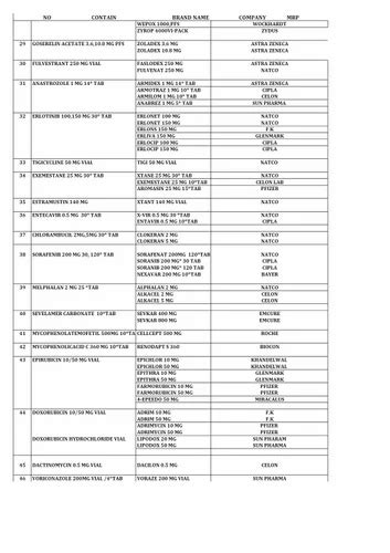 Tazact Piperacilin And Tazobactam 4 5gm Injection At ₹ 125 Vial Piperacillin Tazobactam
