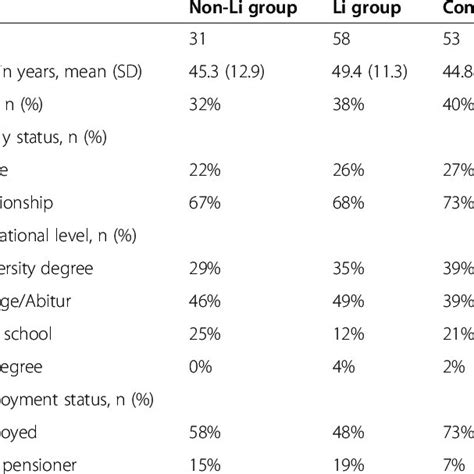 Wais R Subtest Scores Wais R Subtest Scores Of Patients Without And