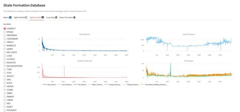 Petroleum Database Visualization Engineer Nashat Jumaah Omar