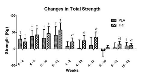 Elevatp® Supplements In Review