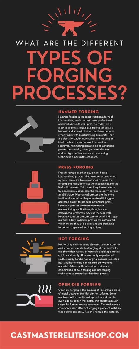 What Are The Different Types Of Forging Processes Castmastereliteshop