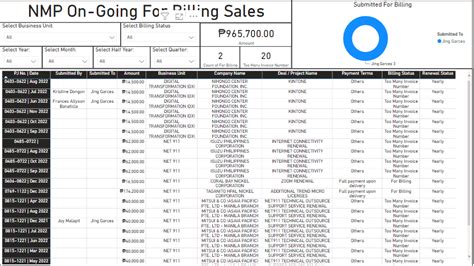 Old Data Shows After A Successful Refresh Issue Microsoft Fabric Community