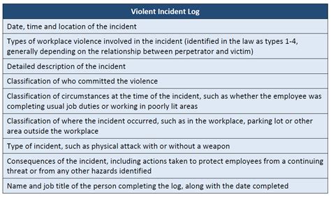 California Workplace Violence Prevention Plan And Training Law Core