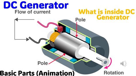 Direct Current Generator 48 Working Principle Of Dc Generator Ideas