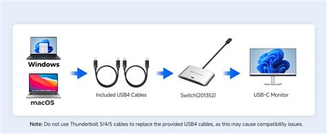 Gbps USB C Switch For Sharing A USB C Thunderbolt Monitor Or Thunderbolt Docking Station