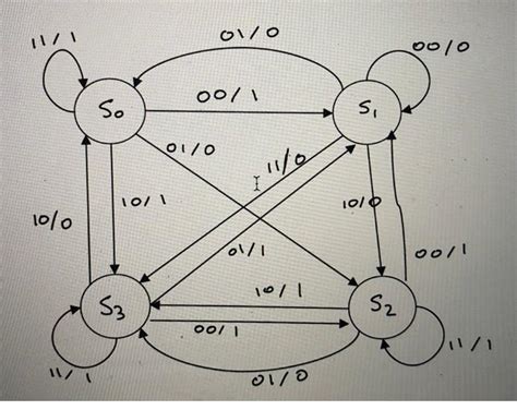 Solved 5 12 Marks Design A Sequential Circuit Specified