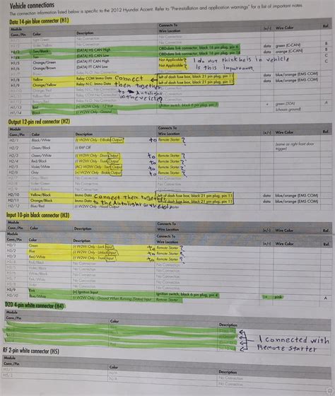 Installation Manual To Directed DB